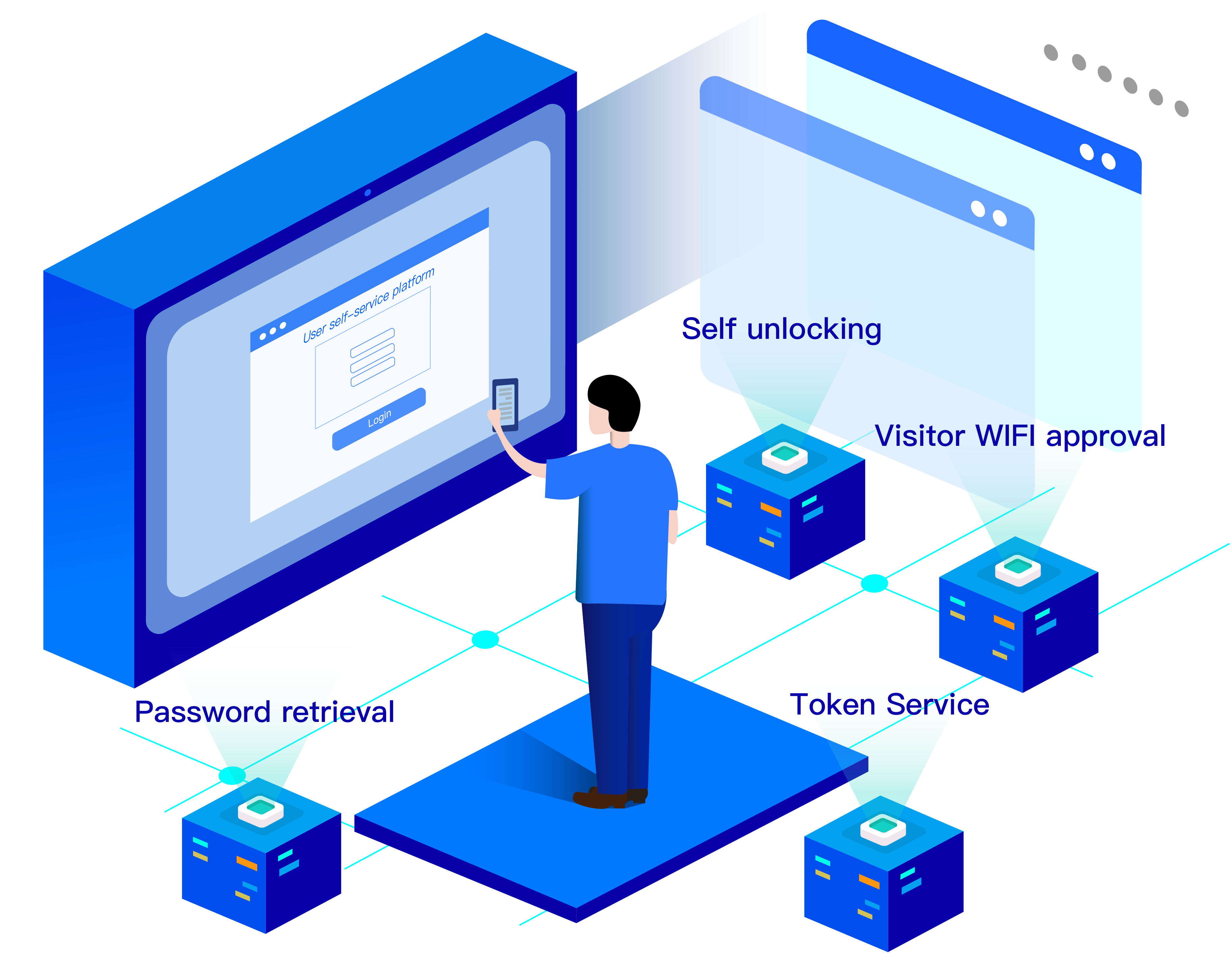 USER SELF HELP SERVICE